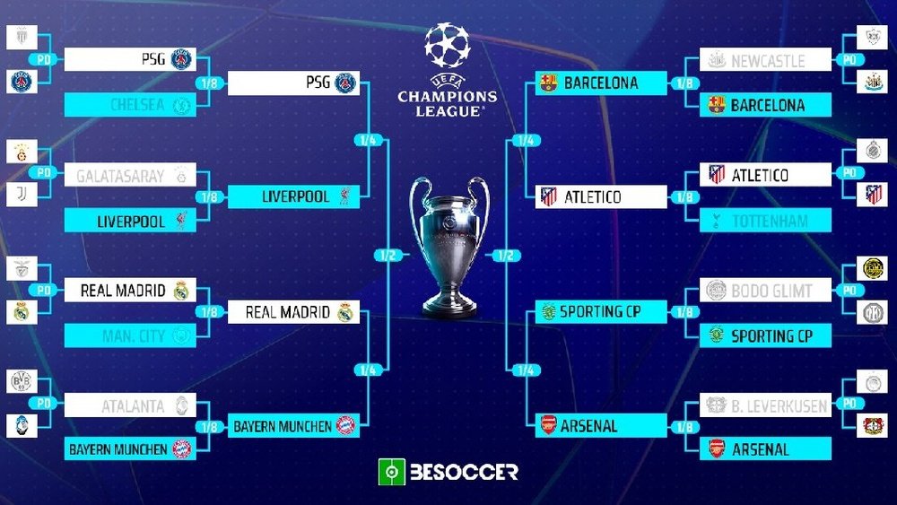 Ligue des Champions 2025/26 : le tableau complet des quarts de finale ...